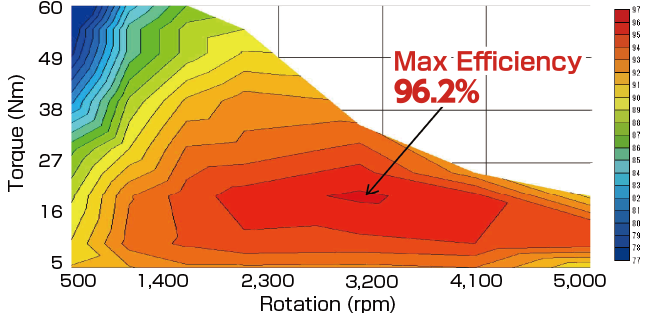 In-wheel Motor for EV